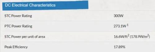 Solar DC To AC Conversion Calculator (Watts, Amps, Volts) – Solars House