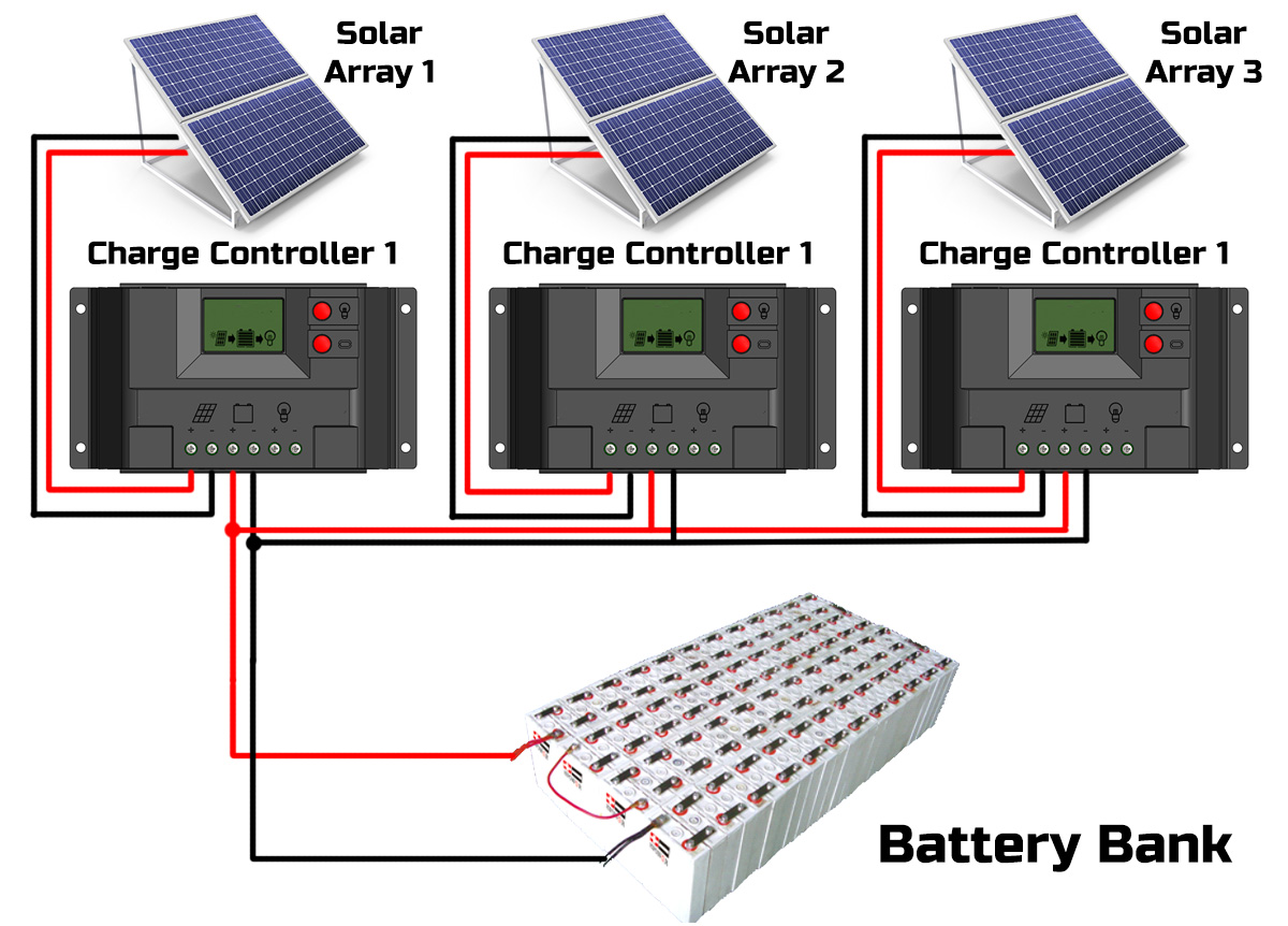 Connecting 2 Charge Controllers To 1 Battery Bank (Full Guide) – Solars ... Connecting 2 Charge Controllers To 1 Battery Bank (Full Guide) – Solars ...