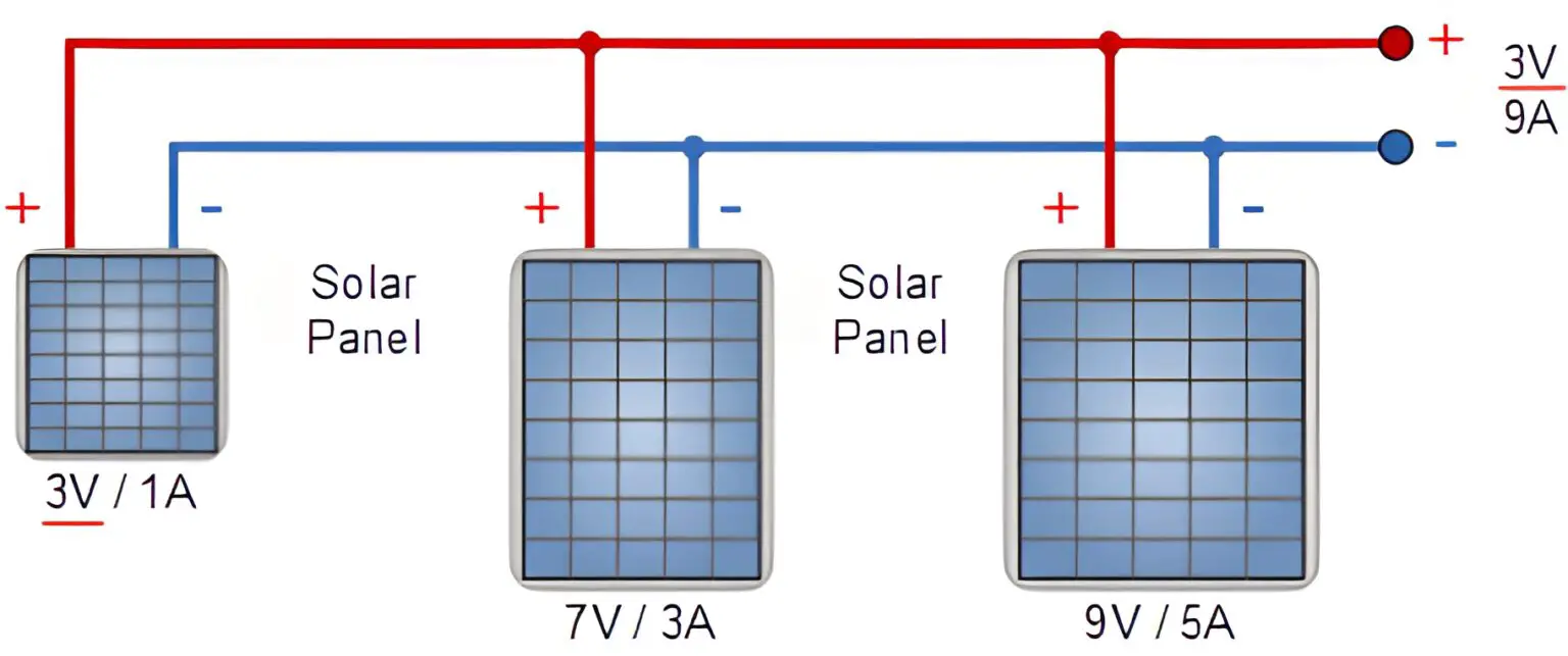 Series vs Parallel Solar Panels Connection (Ultimate Guide) – Solars House