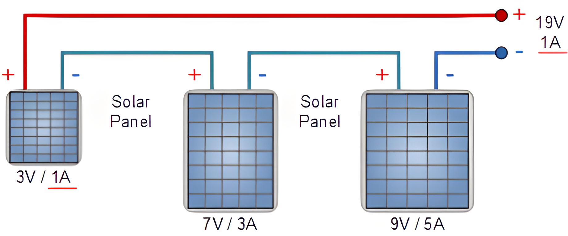 Series vs Parallel Solar Panels Connection (Ultimate Guide) – Solars House