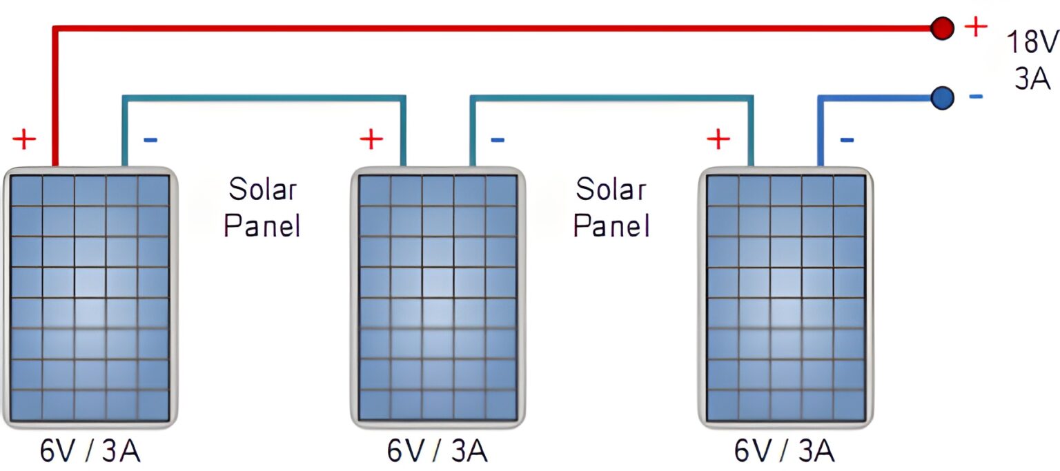 Series vs Parallel Solar Panels Connection (Ultimate Guide) – Solars House