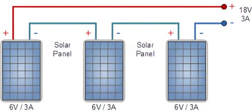 Series vs Parallel Solar Panels Connection (Ultimate Guide) – Solars House