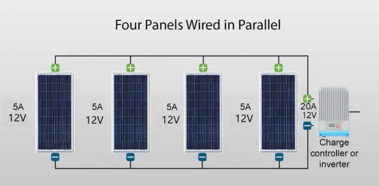 Mixing Different Wattage Solar Panels: Beneficial or Not? – Solars House